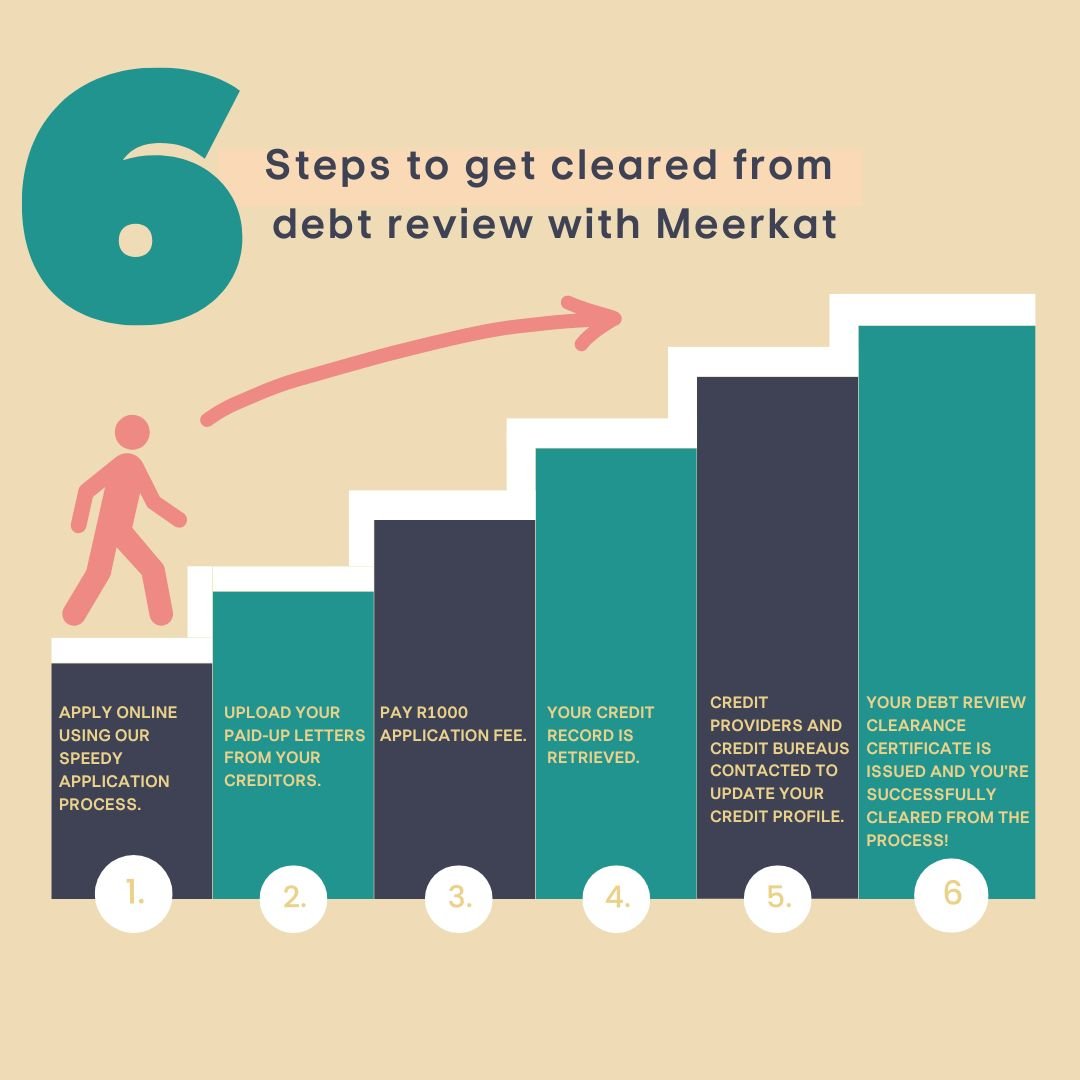 How you can get ITC Clearance in South Africa online