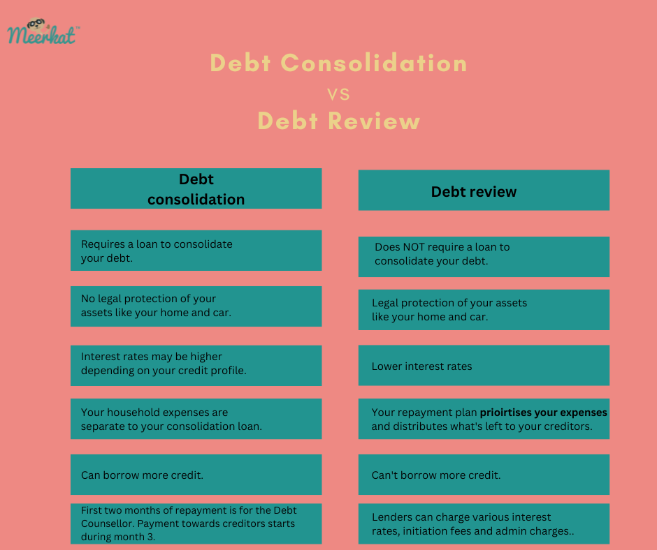Debt Consolidation - Why it's not right for everyone