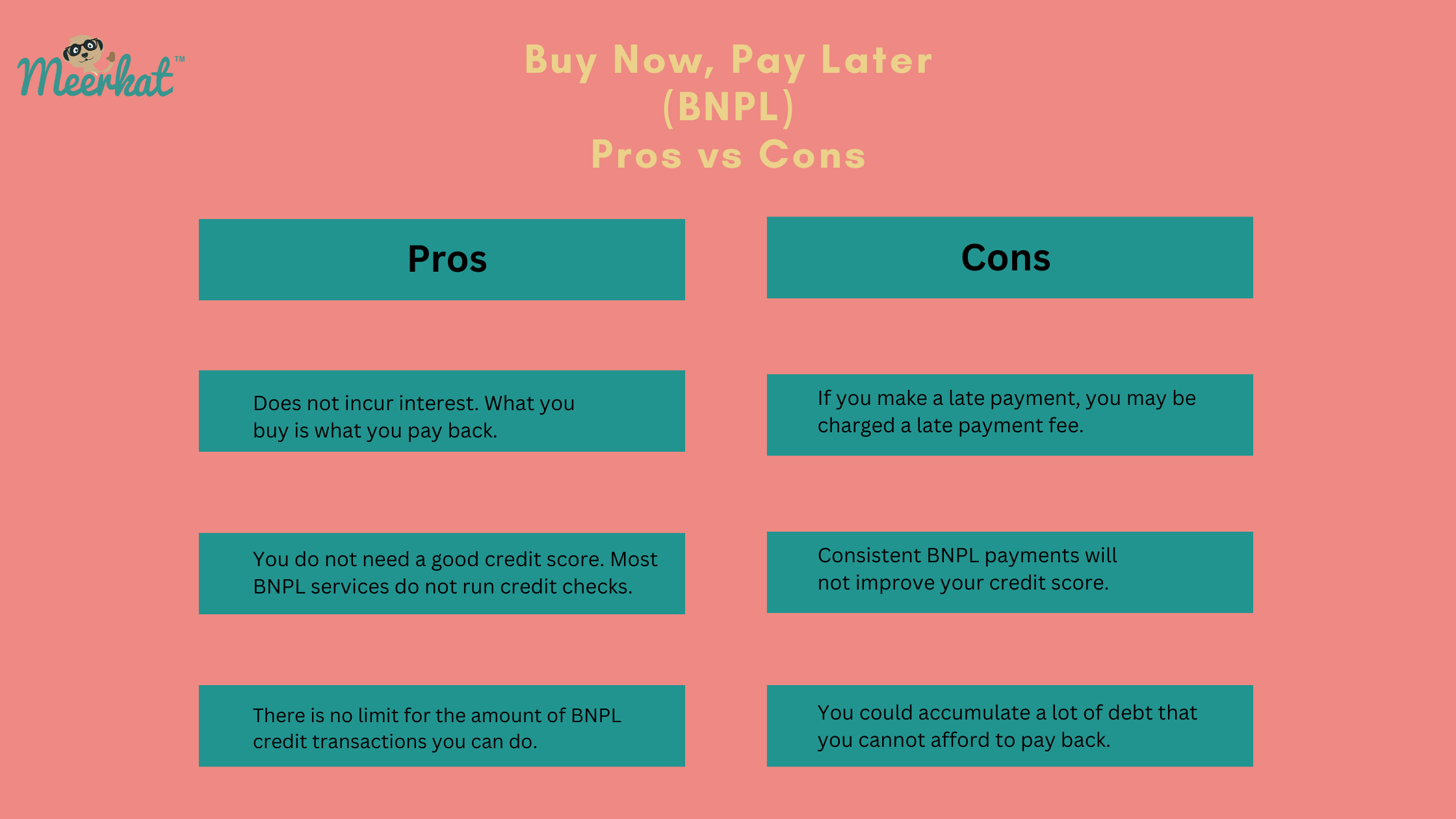 Buy now, Pay Later Explained