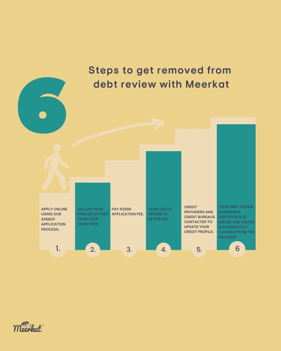 How to Get ITC Clearance in South Africa (Step-by-Step)