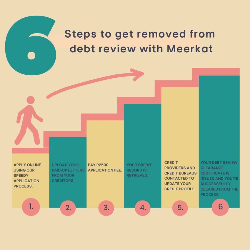 How to Get ITC Clearance in South Africa (Step-by-Step)