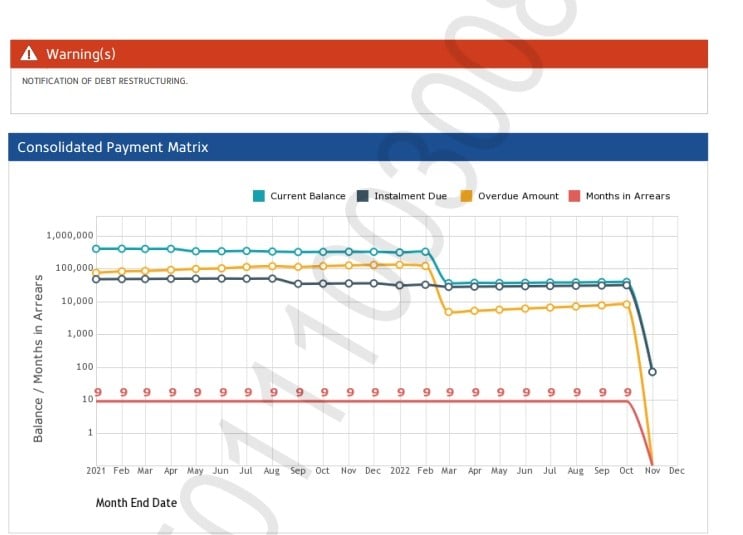 Why is my loan getting rejected in South Africa?